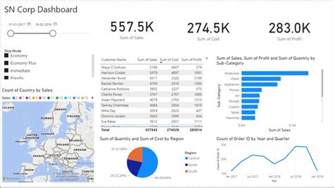 Sagnik Banerjee On Linkedin Powerbi Dataanalytics Businessintelligence Datadrivendecisions