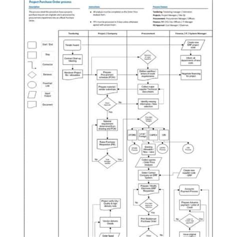 Flow Chart Purchase Requisition Process Construction Documents And Templates