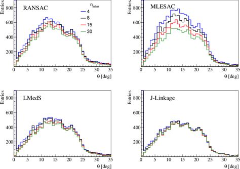 Pdf Tracking Algorithms For Tpcs Using Consensus Based Robust Estimators Semantic Scholar