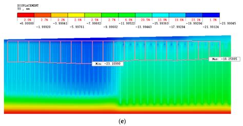 Buildings Free Full Text Field Tests And The Numerical Analysis Of A Pile Net Composite