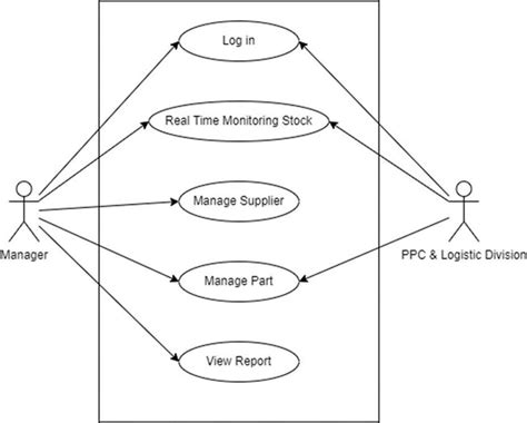 Use Case Diagram Monitoring Stock Download Scientific Diagram