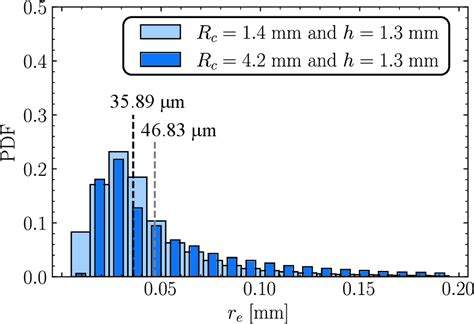 Figure 9 From Synchrotron X Ray Phase Contrast Imaging Of Ultrasonic