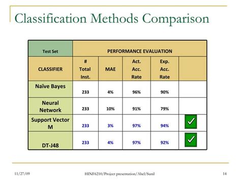 Data Mining Classification Of Breast Cancer Dataset Using Decision