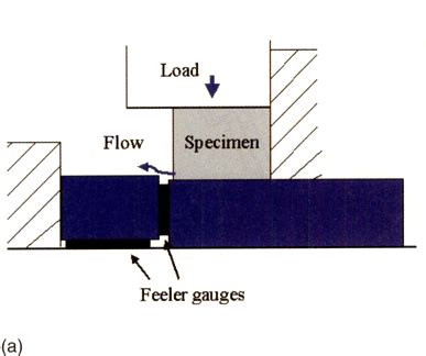 The Gap Test A And Its Results B Cases Placed Under The Lines Are Download Scientific