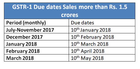 GSTR For Sales How To File GSTR For Outward Supplies