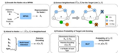 Github Harryshomerlpformer Implementation Of The Kdd24 Paper
