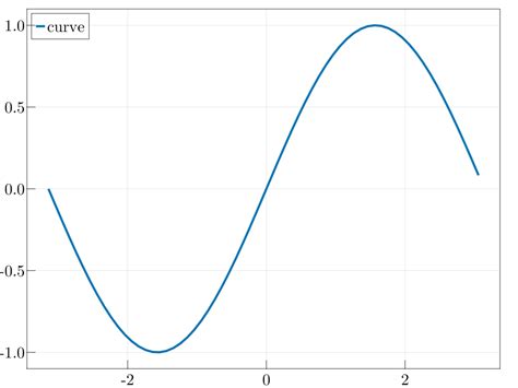 Yticks On Makie Plots Get On Top Of The Legend Box Visualization