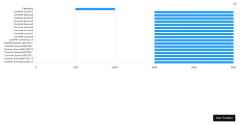 Apexchart Example Forked Codesandbox