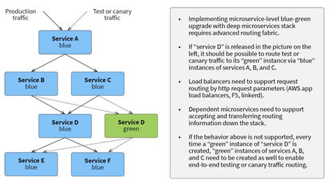 How To Build A Microservices Management Platform