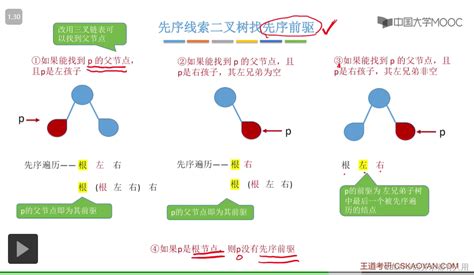数据结构 二叉树的线索化对二叉树进行线索化 Csdn博客 数据结构 二叉树的线索化对二叉树进行线索化 Csdn博客
