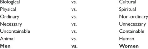 The Six Binary Pairs Of Sex In Taiwan Download Table