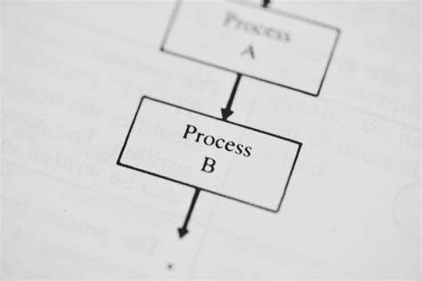 Browser Flow Chart Royalty Free Images Stock Photos Pictures Shutterstock