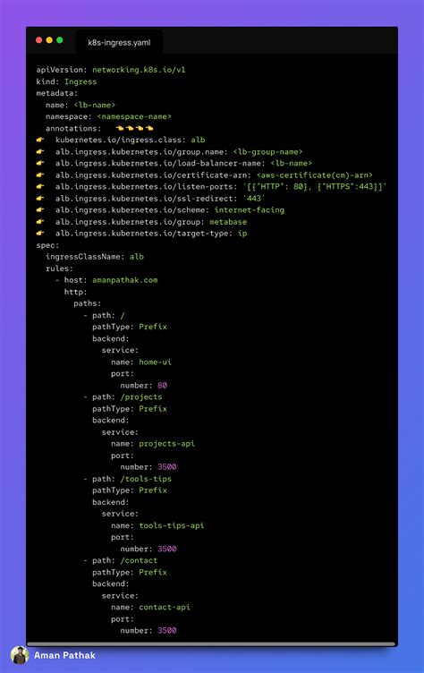 Kubernetes Tip For Today 9️⃣ Hi All Hope You Are Doing Well This