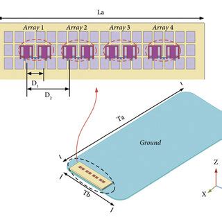 Structure Of Eight Element Phased Array Antenna La Mm Lb Mm Download Scientific