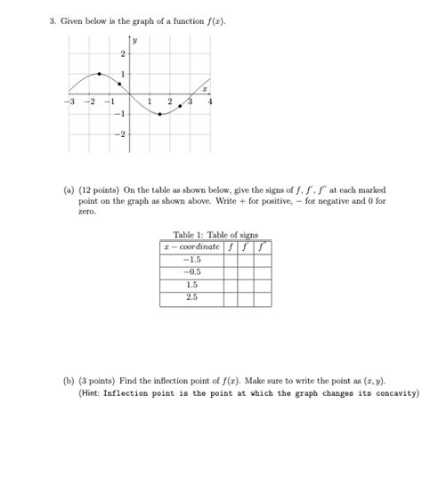 solved 3 given below is the graph of a function f x 3 2