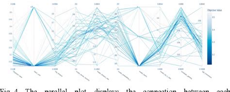 Figure From A Graph Neural Network Model Enables Accurate Prediction Of Anaplastic Lymphoma