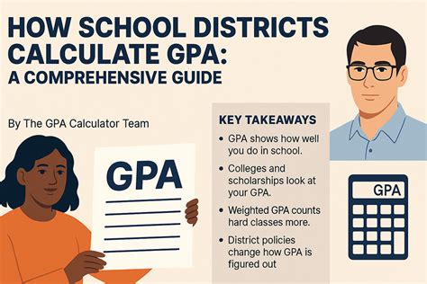 Graduation Honors Predictor Will You Graduate Cum Laude GPA Calculator