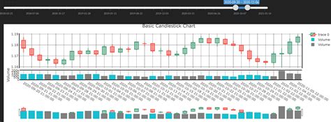R Scale Y Achsis In Plotly Candlestick Chart Stack Overflow