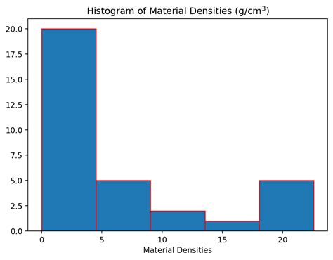 11 Basic Plotting Scientific Computing
