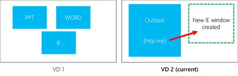 IVirtualDesktopManager Shobjidl Core H Win32 Apps Microsoft Learn