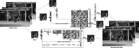 Figure 1 From Designing Interpretable Recurrent Neural Networks For Video Reconstruction Via