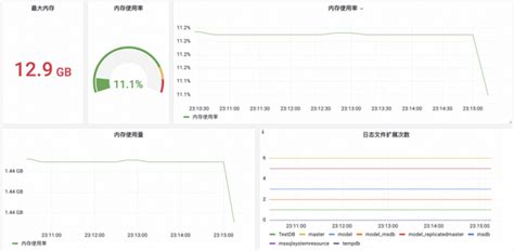 统一观测丨使用 Prometheus 监控 Sql Server 最佳实践 知乎