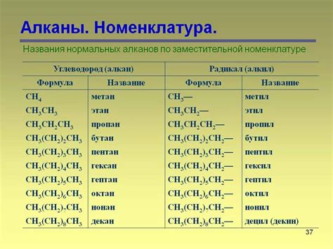 Классификация алканов