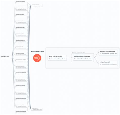Streamlining Repetitive Duties In Databricks Workflows Codesanitize