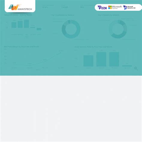 Dynamics365 Businesscentral Powerbi Digitaltransformation Erp