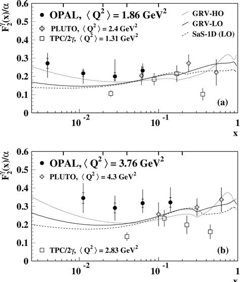 Table 1 From Measurement Of The Photon Structure Function F γ 2 At Low