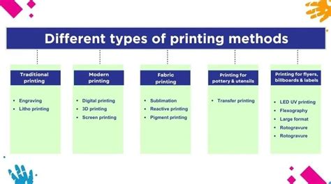 Guide To Printing Methods 12 Types Of Printing Explained