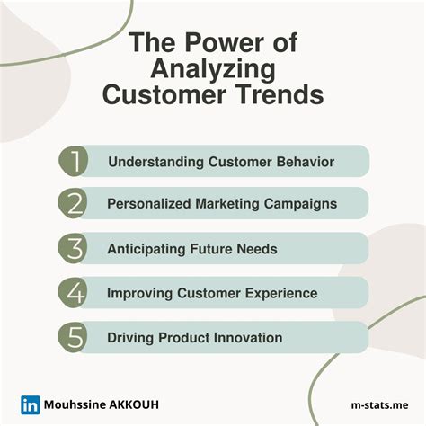 mouhssine akkouh on linkedin dataanalysis machinelearning ai businessinteligence