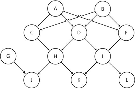 The Bayesian Network A Download Scientific Diagram