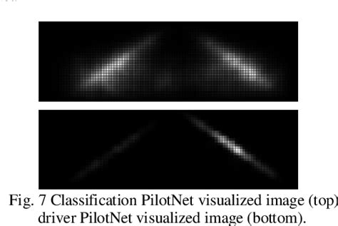 Figure 1 From Reliability Evaluation Of Visualization Performance Of Convolutional Neural