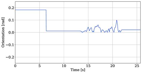 Path Planning For Autonomous Mobile Robot Using Intelligent Algorithms