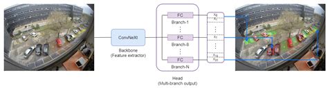 Visual Parking Occupancy Detection Using Extended Contextual Image
