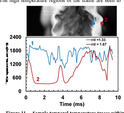 Figure 11 From High Speed Two Dimensional Temperature Imaging In Turbulent Non Premixed Jet