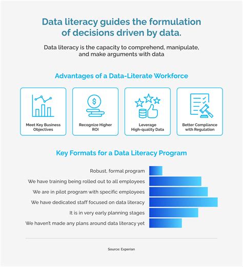 Data Democratization Transforming Decision Making In Digital Age