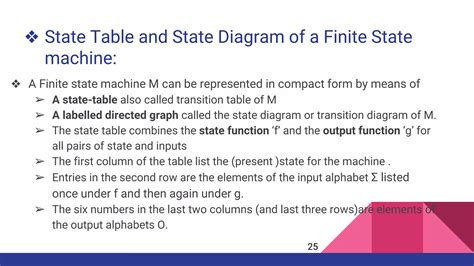 Language Grammar And Automata Pptx