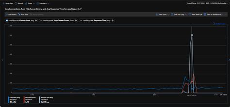 Azure Appservice Terminating Asp Net Core Web App Net Process Issue Dotnet