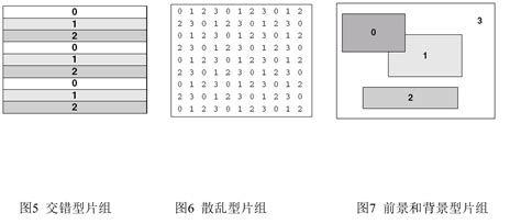 h264视频压缩编码标准 一 h264 标准 csdn博客