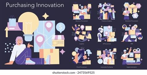 Purchasing Innovation Set Modern Procurement Methods Stock Vector Royalty Free 2471418827