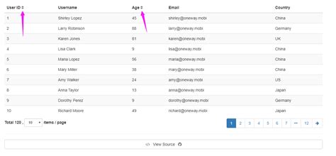 String Columns Not Sortable Issue OneWayTech Vue Datatable GitHub