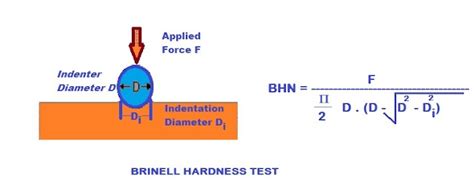 Brinell Hardness Test What Is Brinell Hardness Test Piping Design
