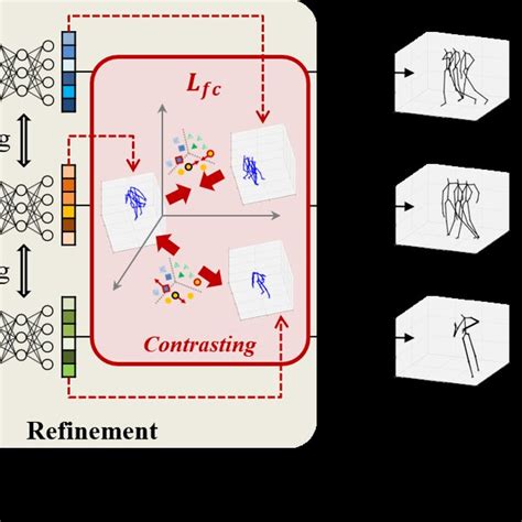 The Proposed Focalized Contrastive View Invariant Learning FoCoViL