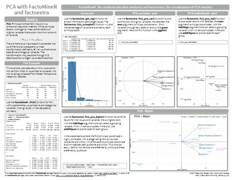 Cheatsheet Pca Pdf Principal Component Analysis Analysis