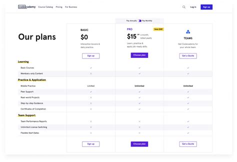 Delivering 5x Growth For Codecademy With Strategic Testing Speero