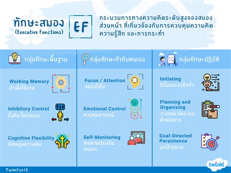 ทักษะสมอง ef executive functions คืออะไร