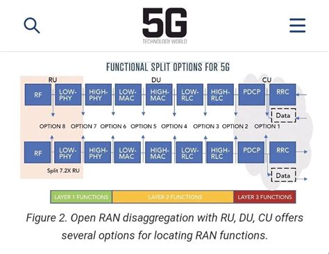 Fahad Hafeez On Linkedin The Various Oran Split Options
