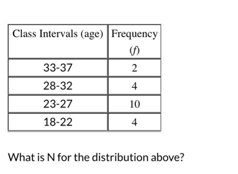 Frequency Table With Intervals